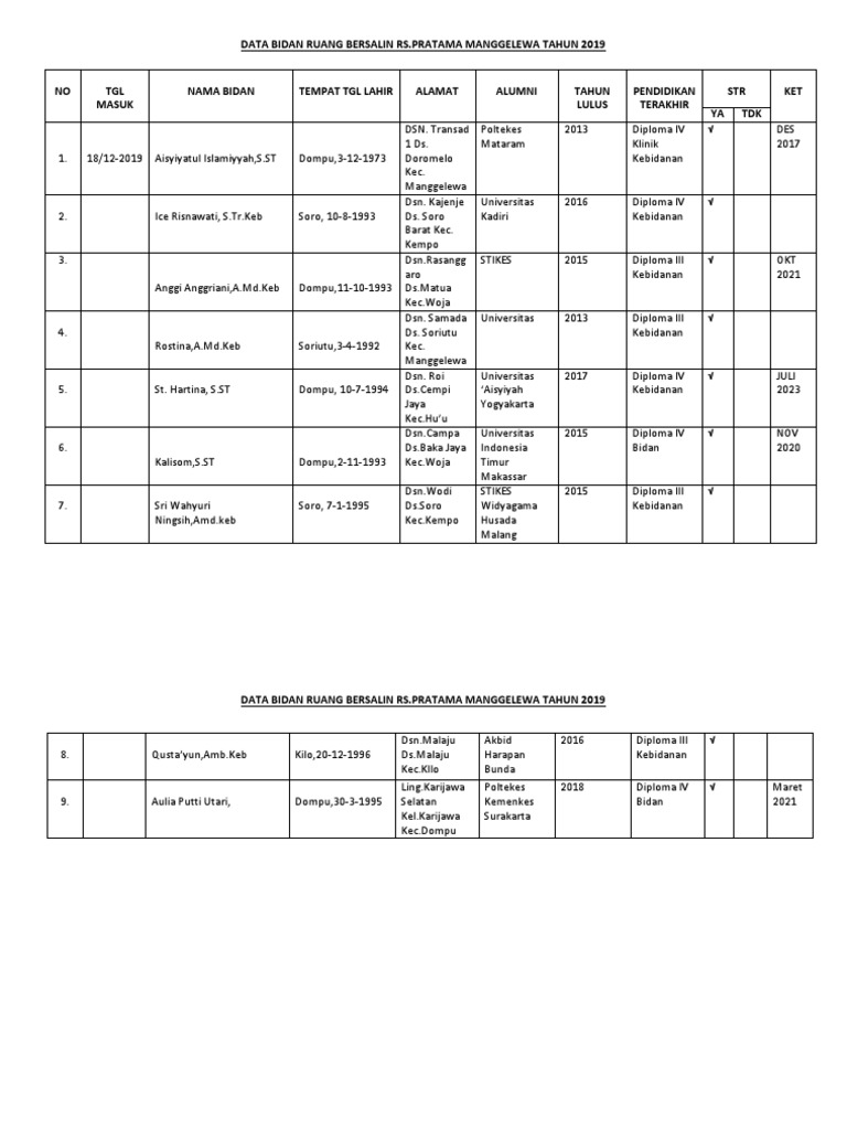 Data Bidan KBR | PDF