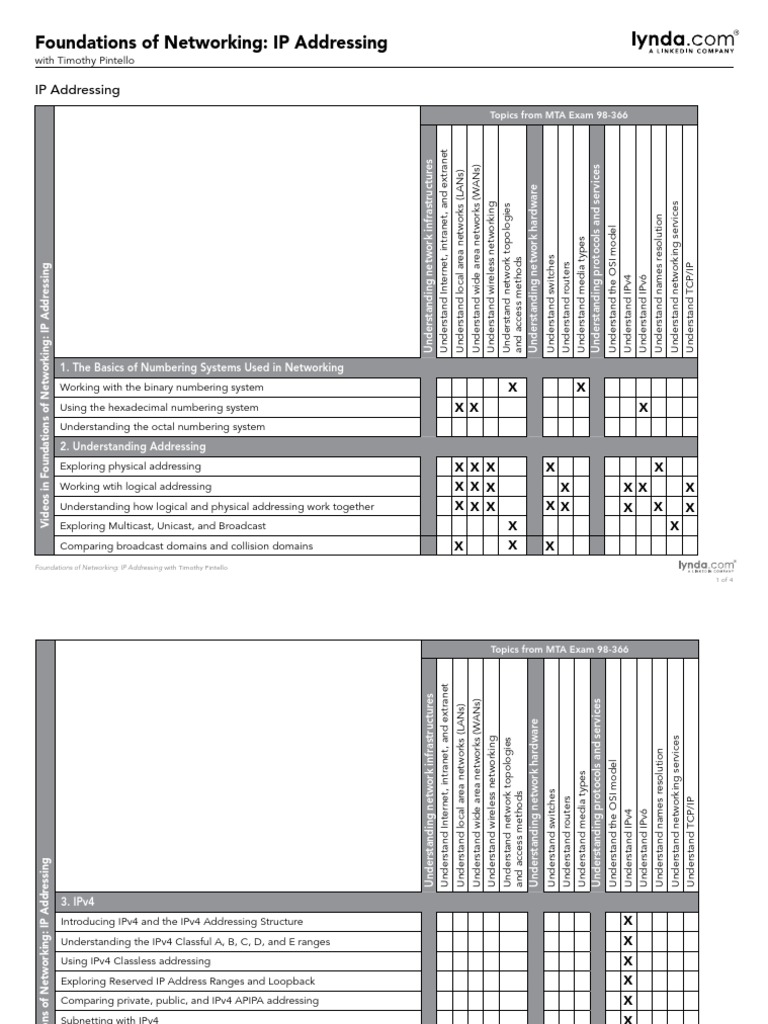 Foundations of Networking: IP Addressing | PDF | Ip Address | I Pv6