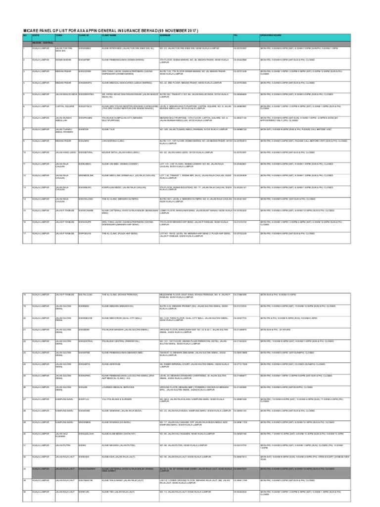 Micare Panel GP List For Axa Affin General Insurance (09 November 2017 ...