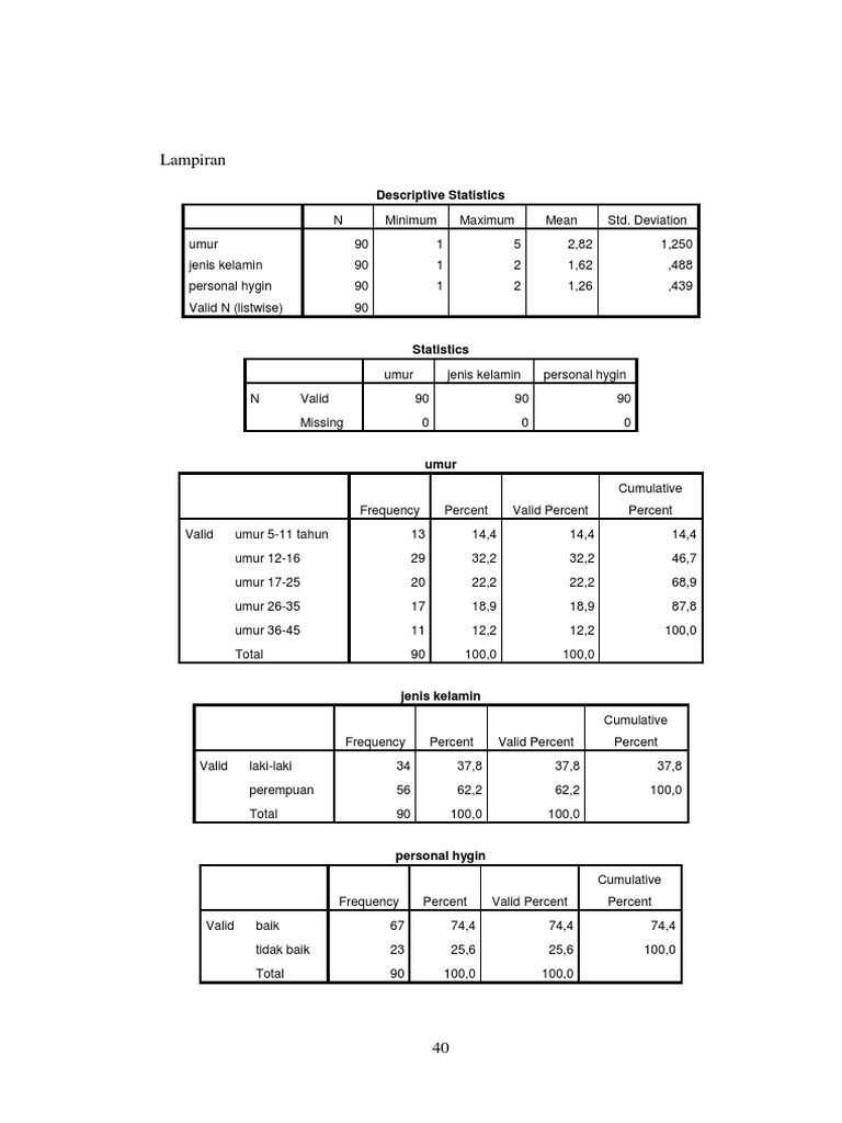 Lampiran SPSS Fome | PDF | Descriptive Statistics | Statistical Analysis