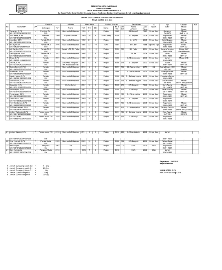Duk & Data Nominatif | PDF