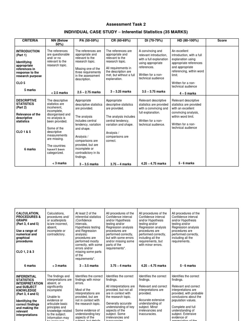 rubric-individual-case-study-assignment-2-inferential-statistics-35