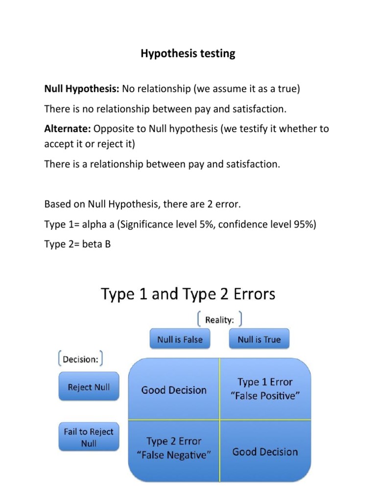 Hypothesis Testing Null Hypothesis No Relationship We Assume It As A 5100