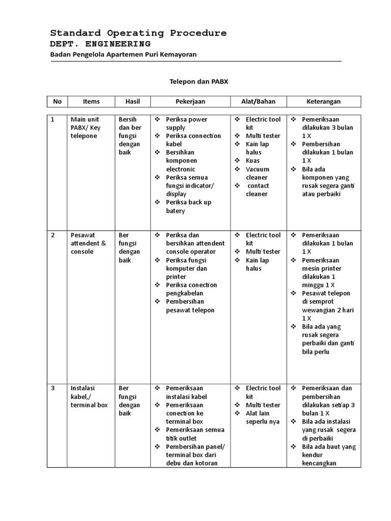 5 SOP Telepon Dan PABX | PDF