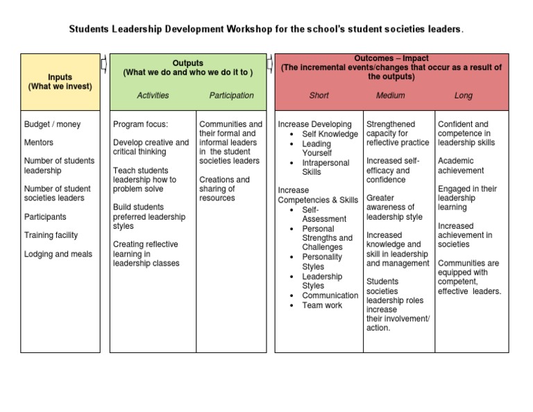 Logic Model Assignment | PDF | Reflective Practice | Leadership