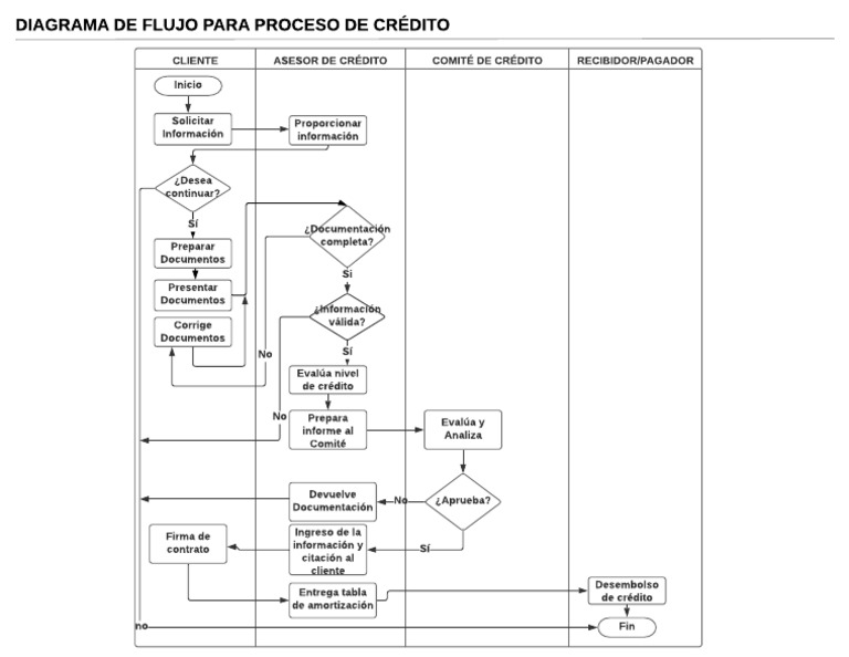 Procesos Bancarios | PDF