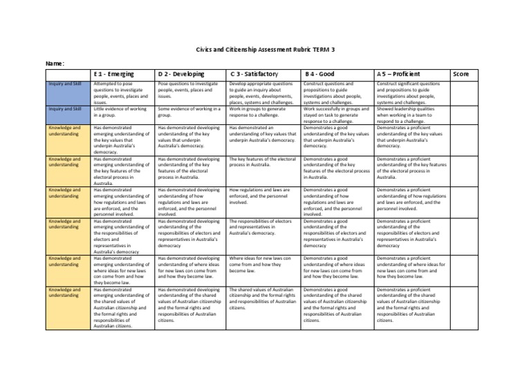 Civics and Citizenship Rubric | PDF | Rubric (Academic) | Democracy