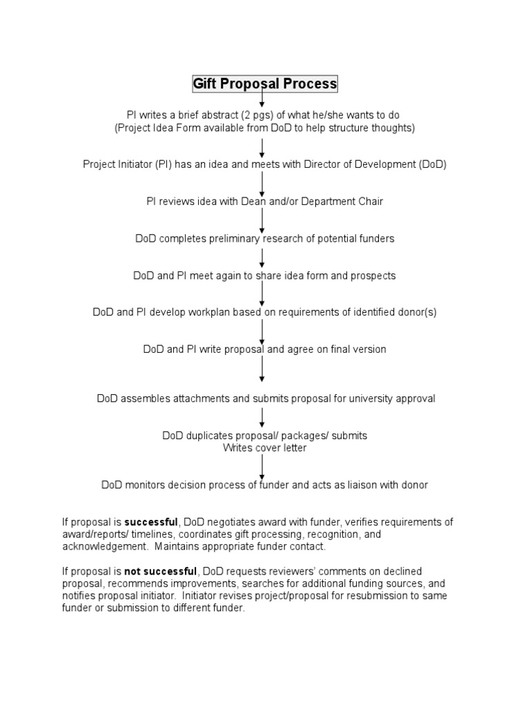 Gift Proposal | PDF