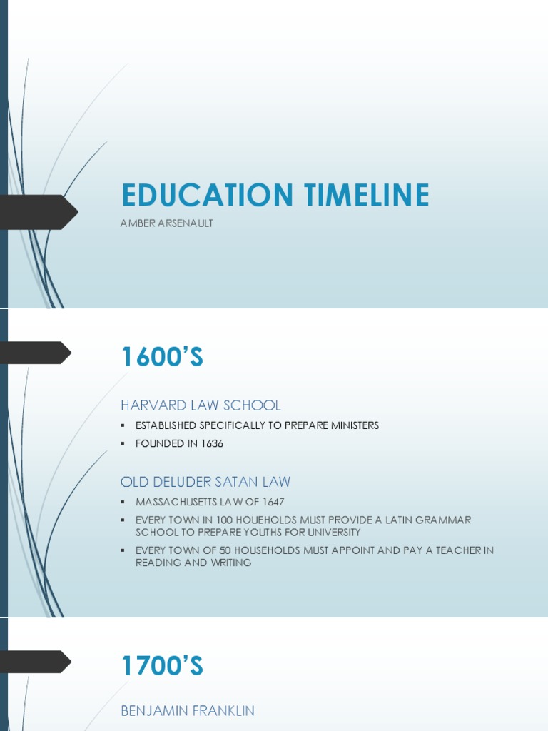Key Milestones in U.S. Education History | PDF