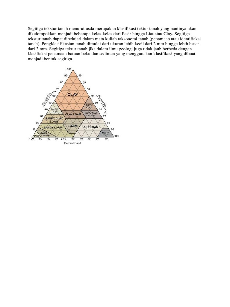 Segitiga Tekstur Tanah Menurut Usda Merupakan Klasifikasi Tektur Tanah ...