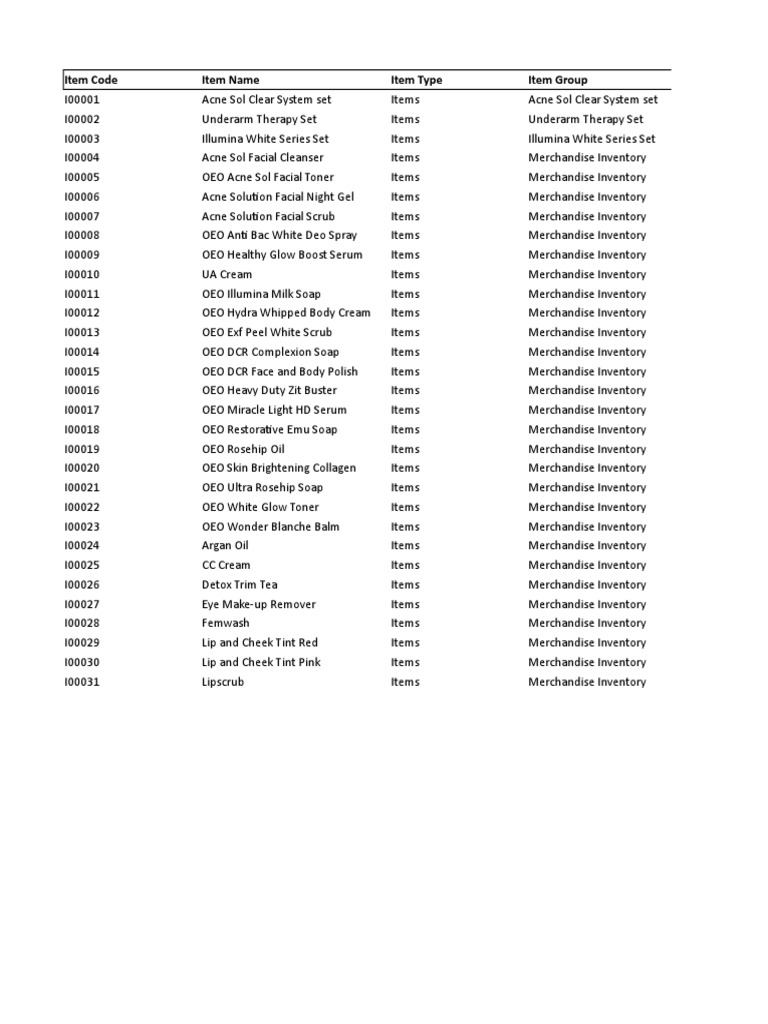 Item Code Item Name Item Type Item Group | PDF | Integumentary System ...