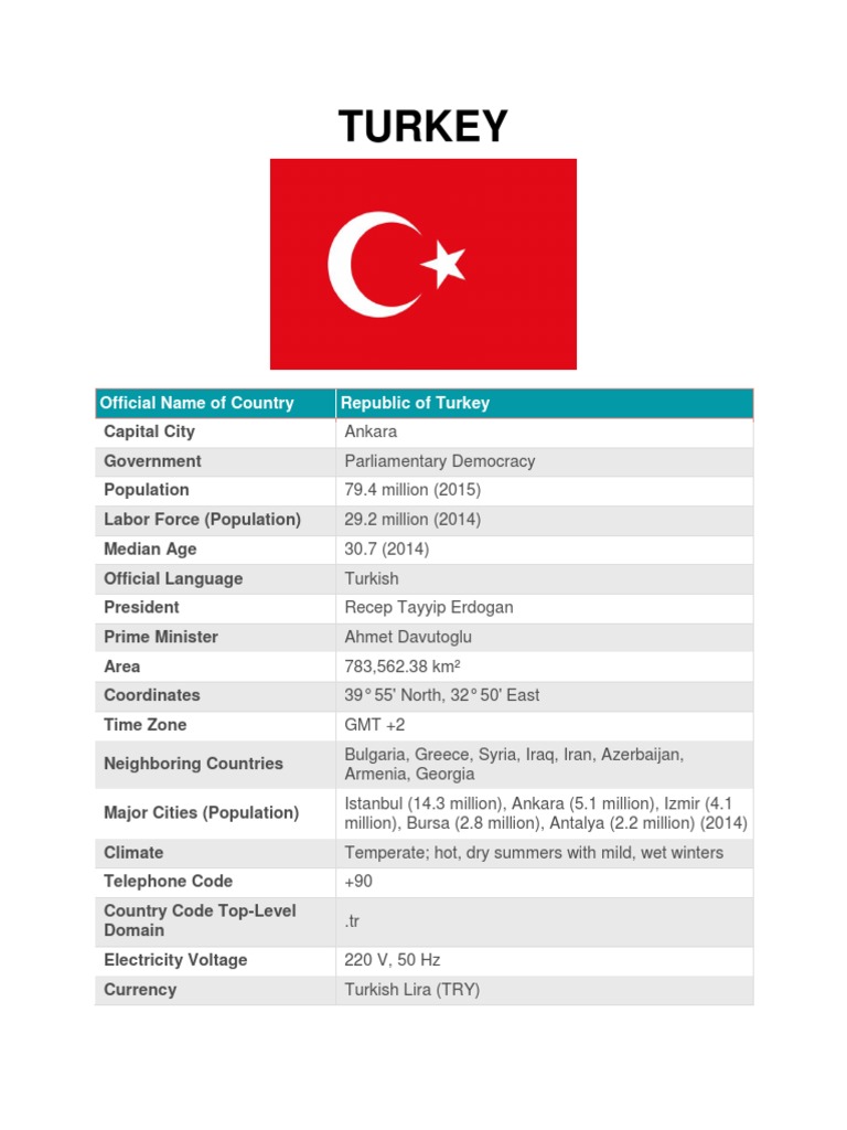 Turkey: Official Name of Country Republic of Turkey | PDF | Turkey ...