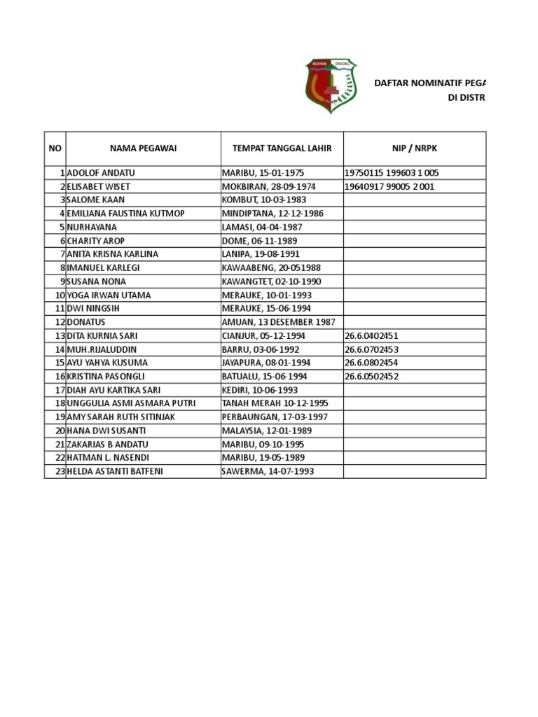 Daftar Nama Pegawai PKM Kombut | PDF