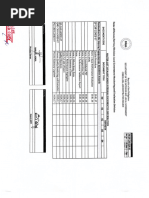 BDRRM Organizational Structure | PDF