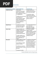 Modelo Ralph Kilmann | PDF | Cognición