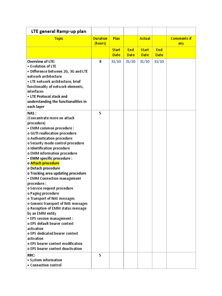 LTE General Ramp-Up Plan | PDF
