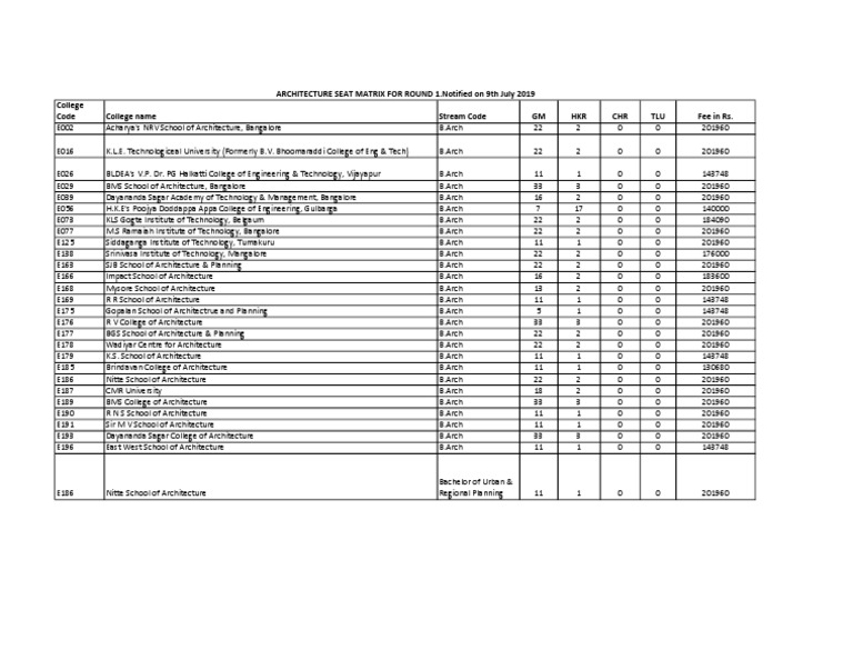 Architecture Seat Matrix at Beginning Round 1 | PDF | Academic Degree ...
