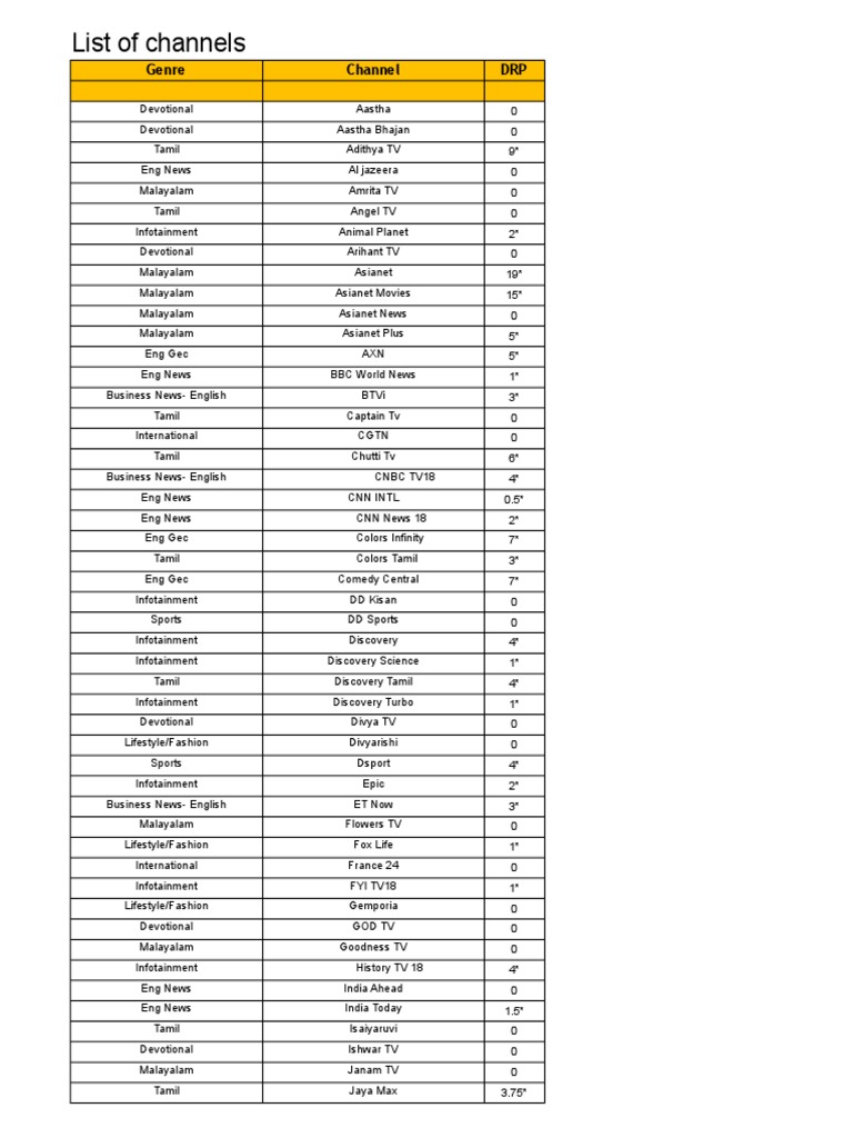 List of Channels | PDF | Television | Broadcasting