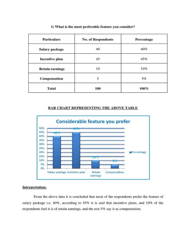 Considerable Feature You Prefer: 1) What Is The Most Preferable Feature ...