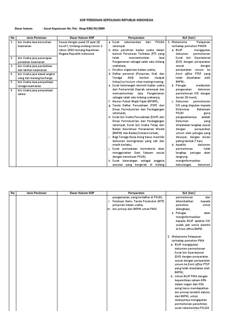 Sop Ijin Mabes Bujp | PDF