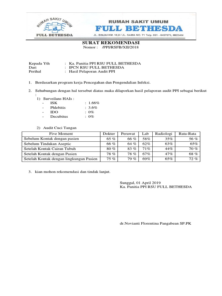 Laporan Audit PPI RS Bethesda | PDF