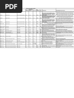 Viscosity Conversion Chart | PDF | Classical Mechanics | Condensed ...