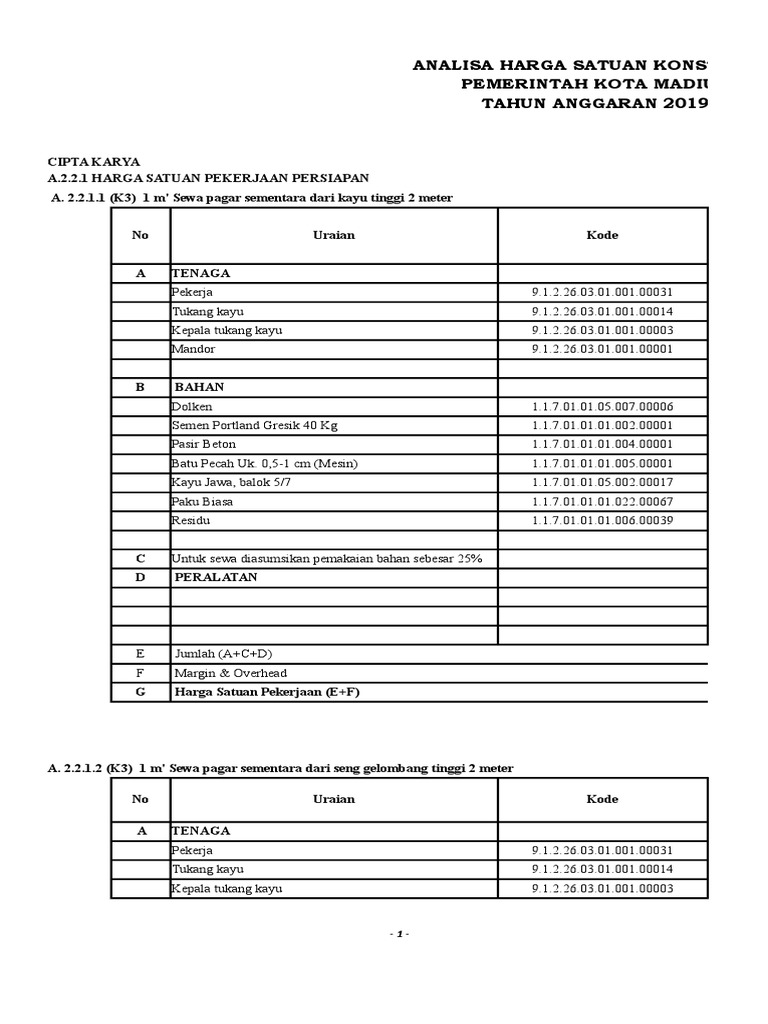 Rab Talud Baru Kali | PDF