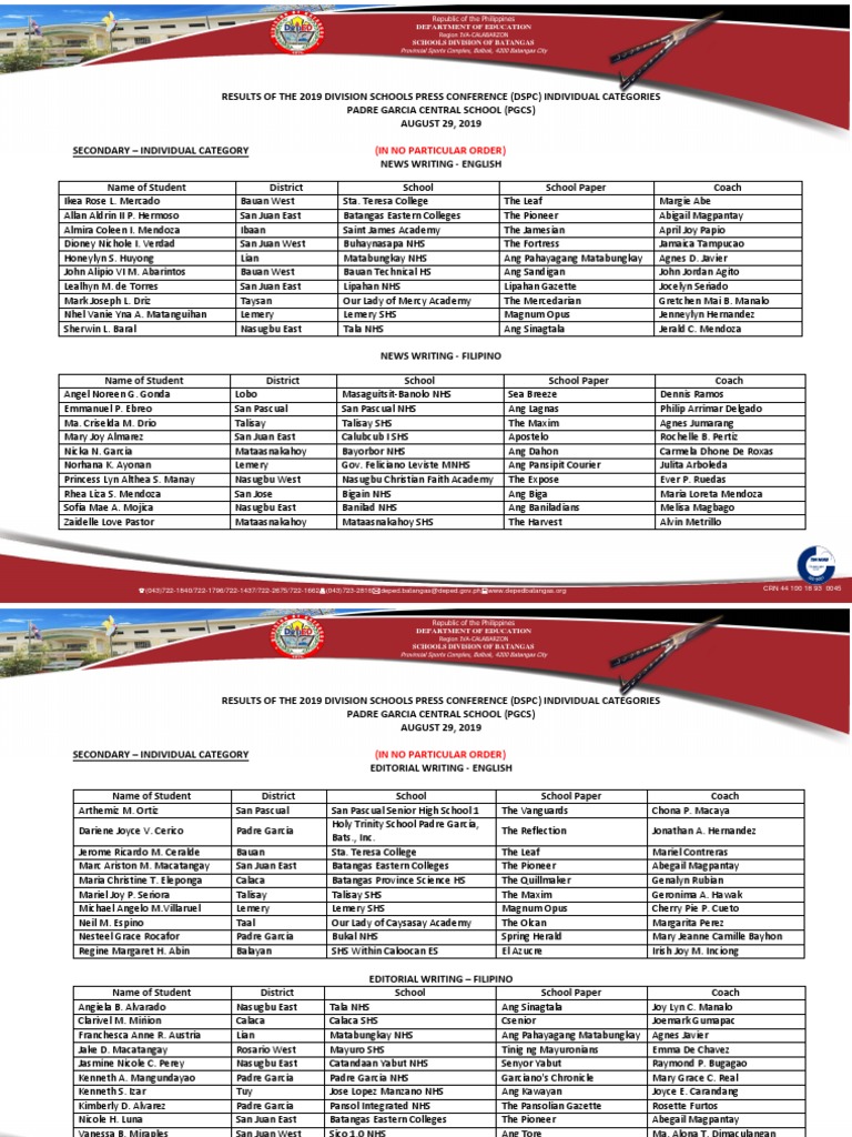 Results of 2019 DSPC Secondary in No Particular Order | PDF