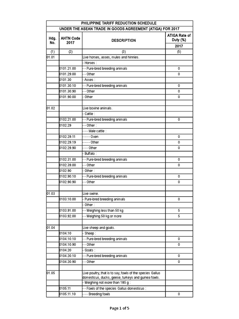 Annex 2 Tariff Schedules The Philippines AHTN 2017 LCKD | PDF | Offal ...