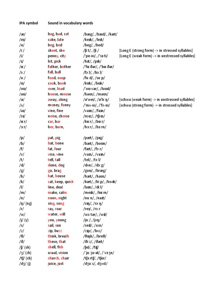 IPA Symbol Sound in Vocabulary Words | PDF