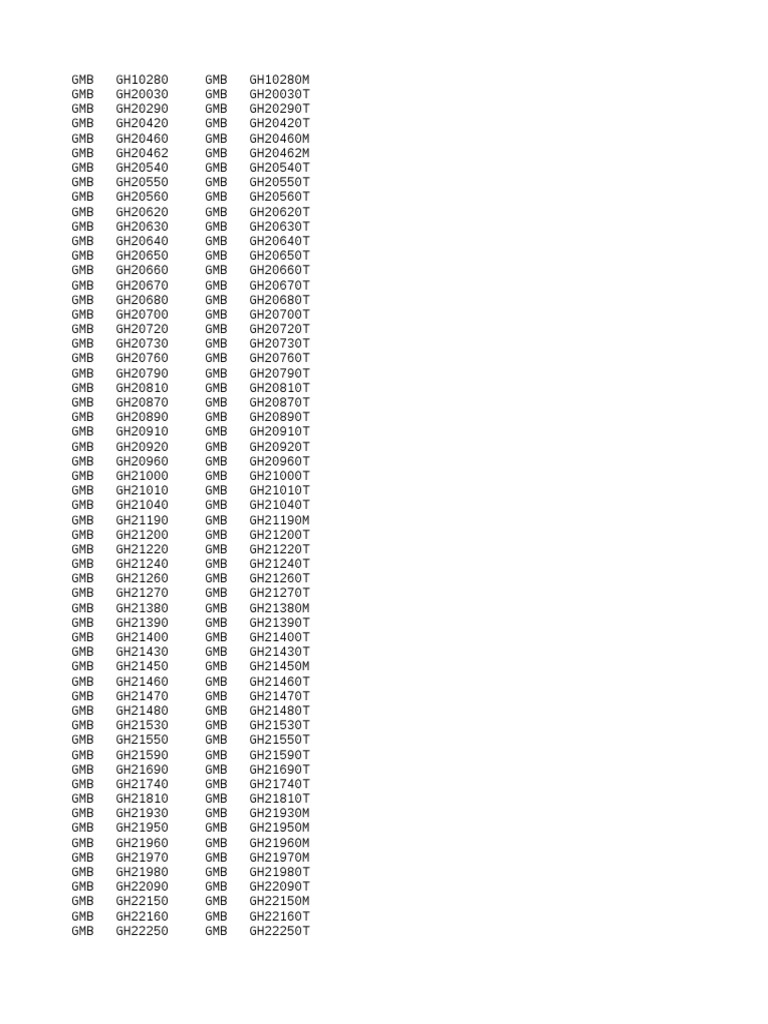 List of Part Numbers and Corresponding Generic Material Codes | PDF