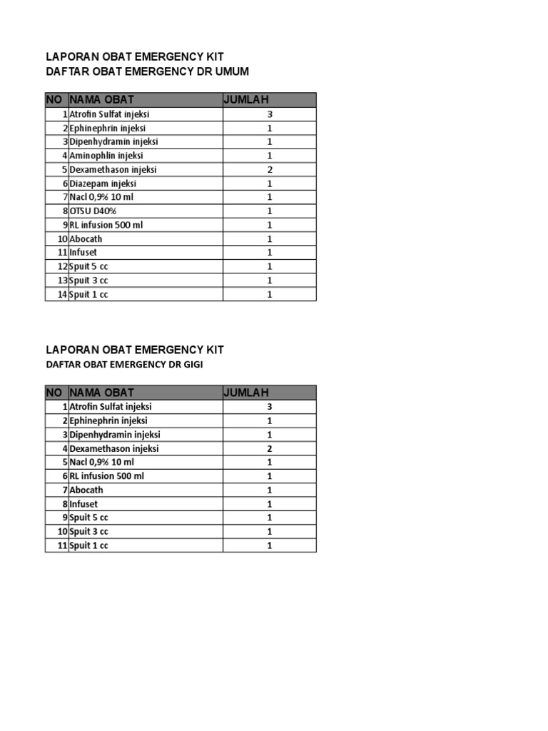 Laporan Obat Emergency Kit Daftar Obat Emergency DR Umum No Nama Obat ...