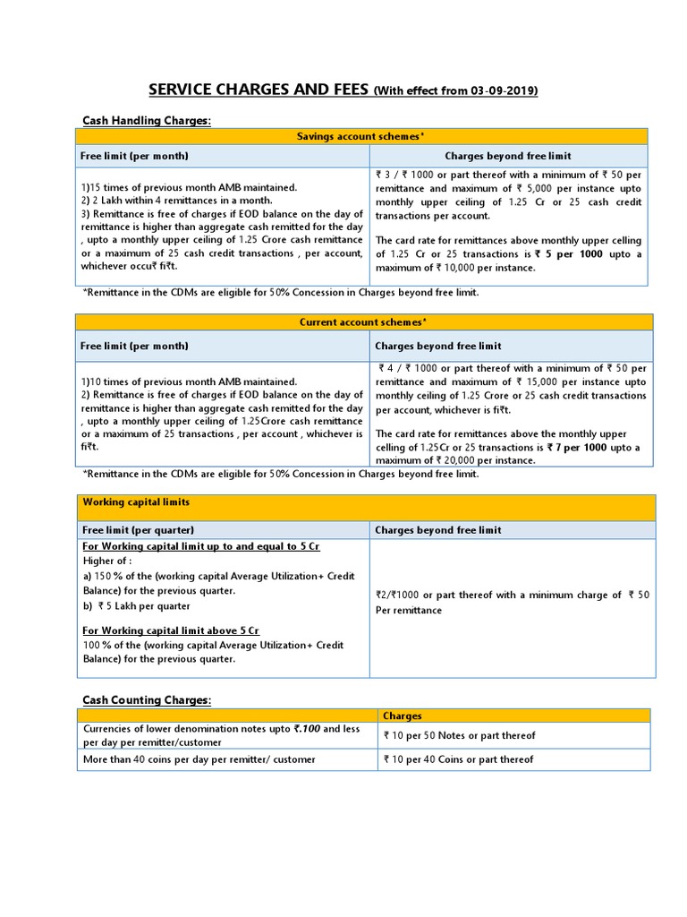 Federal Bank Service Charges | PDF | Debit Card | Visa Inc.