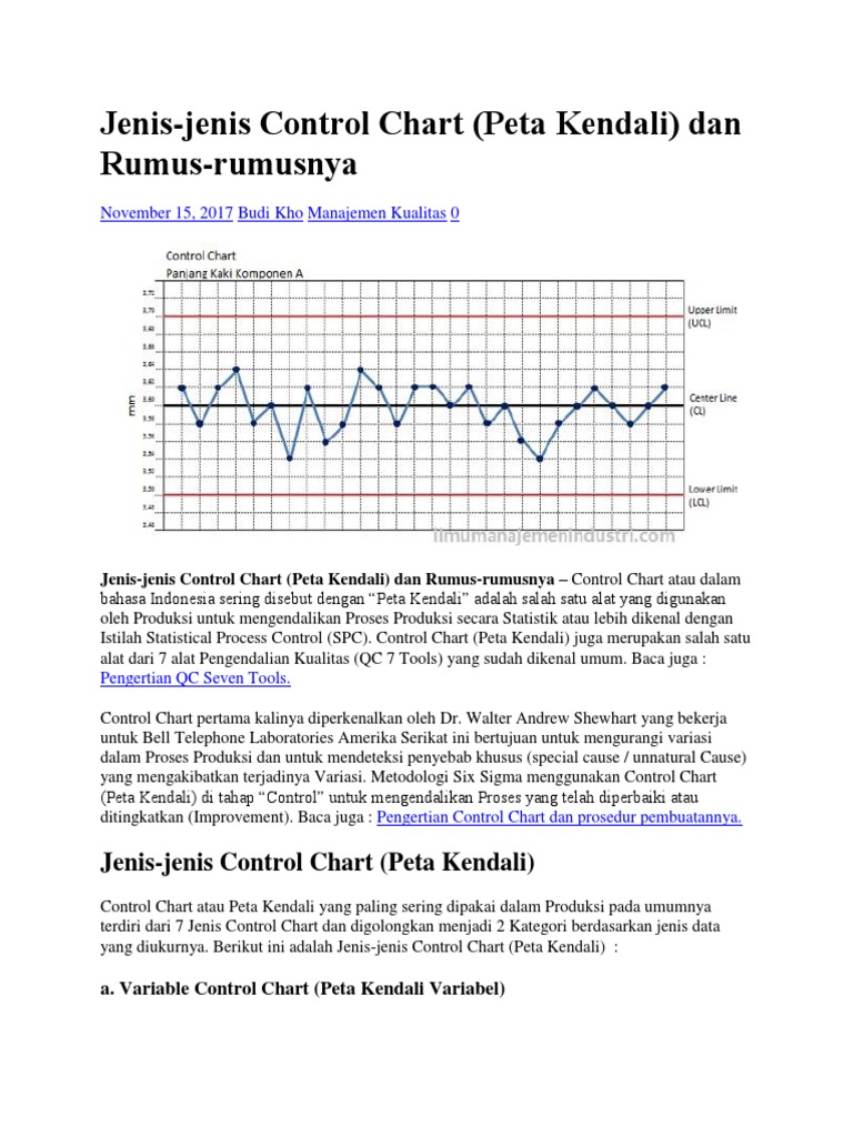 Jenis-Jenis Control Chart (Peta Kendali) Dan Rumus-Rumusnya | PDF