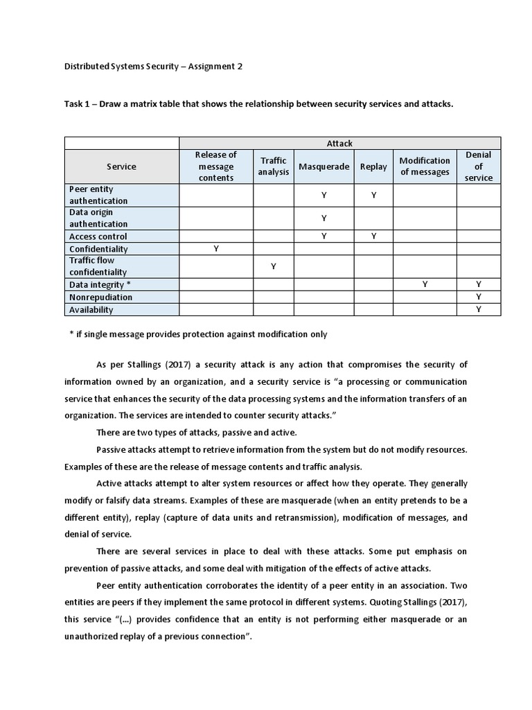 Distributed Systems Security Assignment | PDF | Public Key Cryptography | Key (Cryptography)