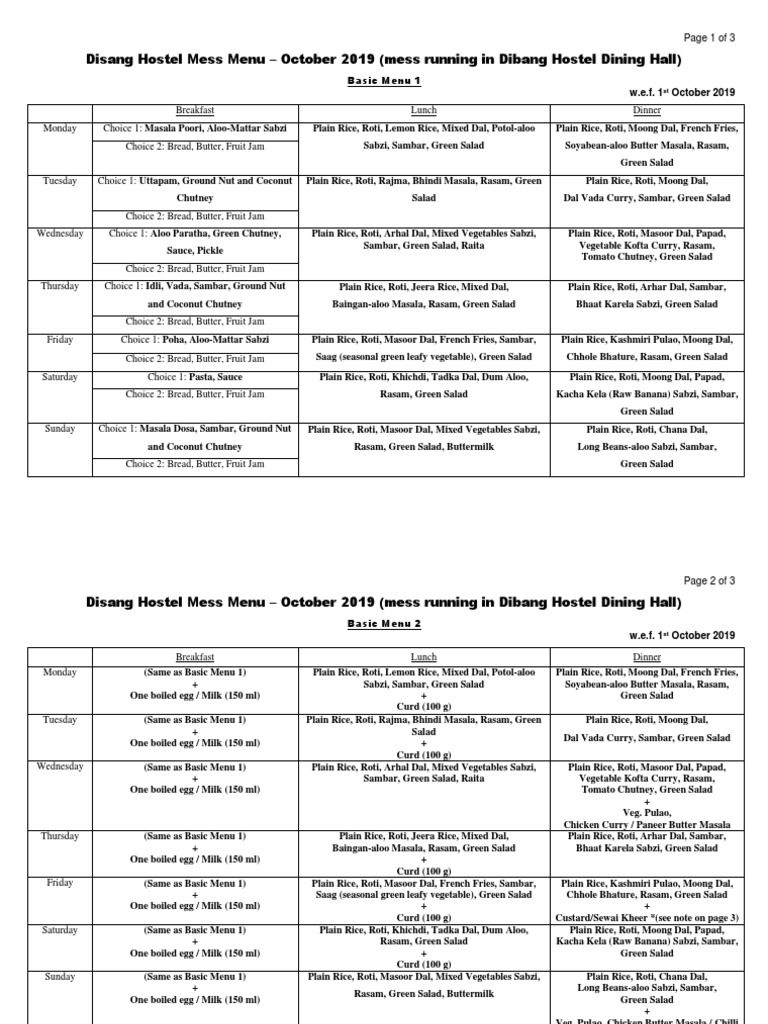 Disang Hostel Mess Menu - October 2019 (Mess Running in Dibang Hostel ...