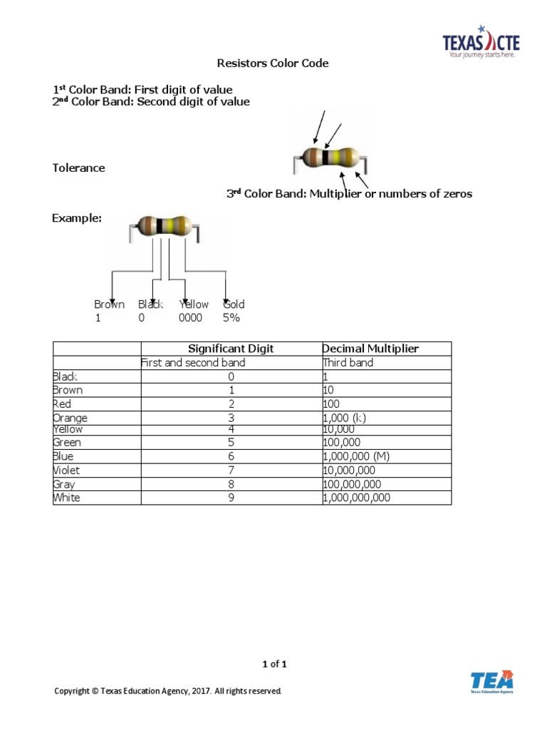 Resistors Color Code