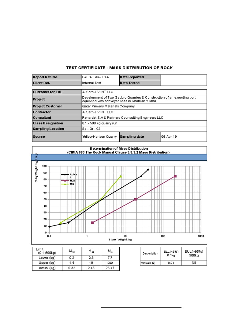 Armour Stone Grading | PDF | Nature
