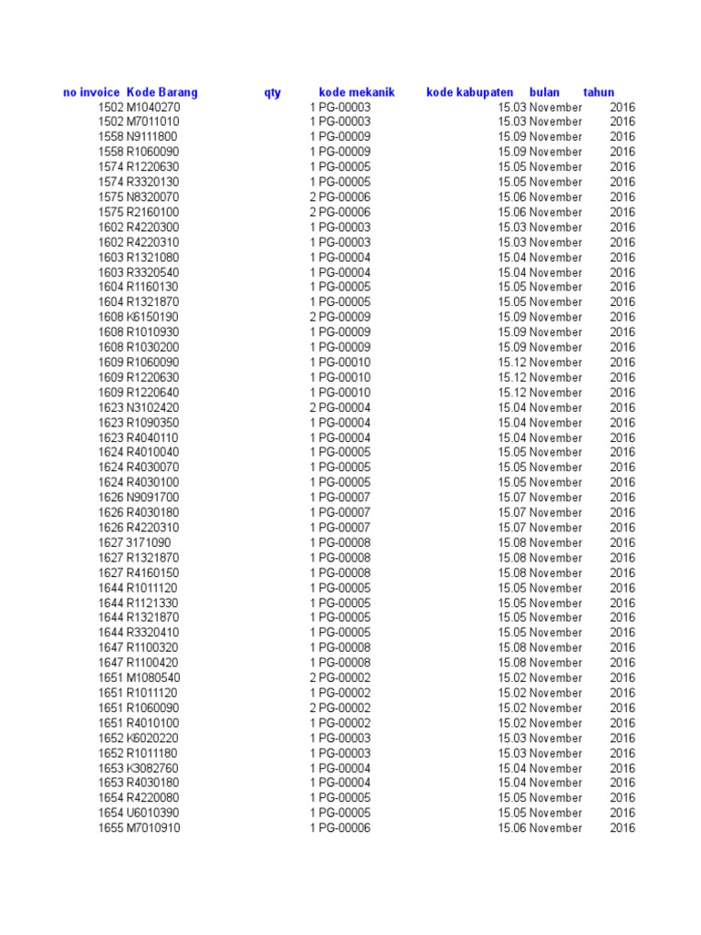 Data Transaksi Penjualan Barang | PDF | Tas Clutch | Katup