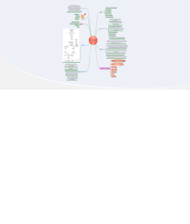 CA Rekti MIND MAP | PDF