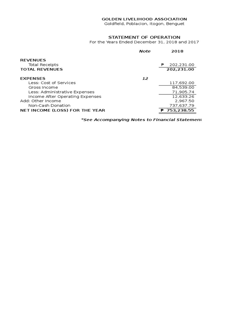 Golden Livelihood Association Financials | PDF | Revenue | Expense