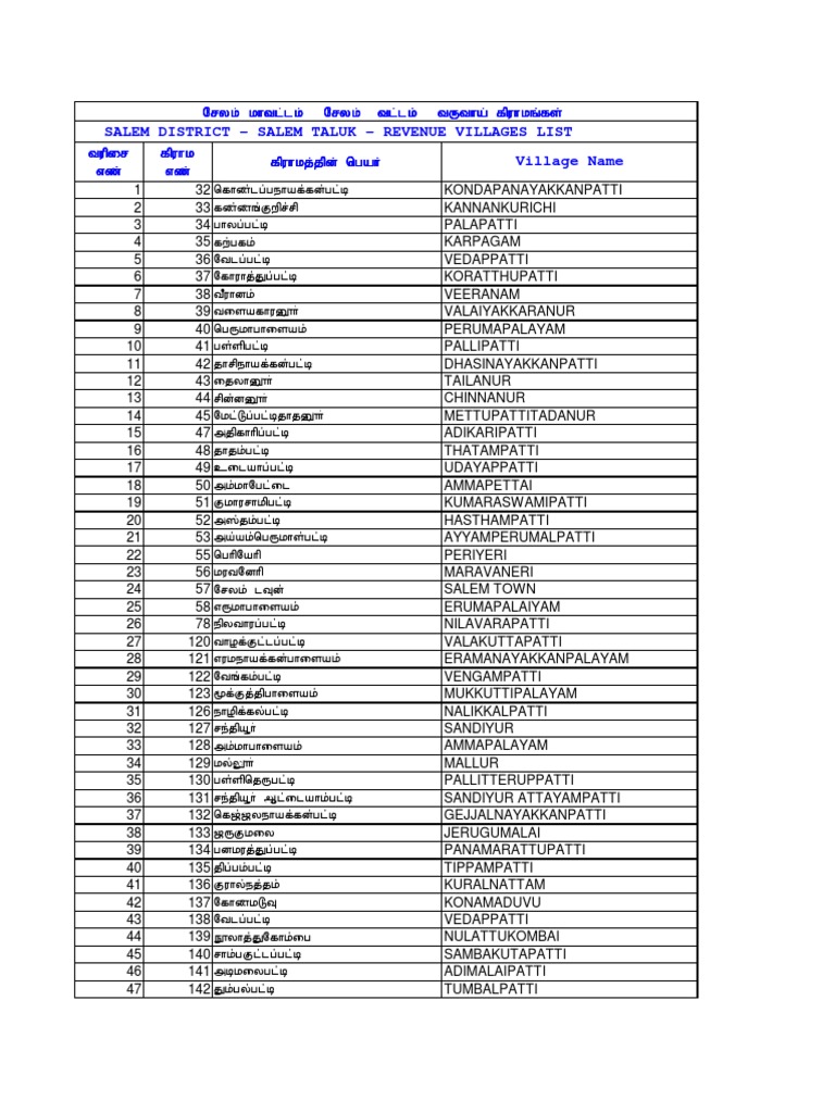 Salem District - Salem Taluk - Revenue Villages List | PDF