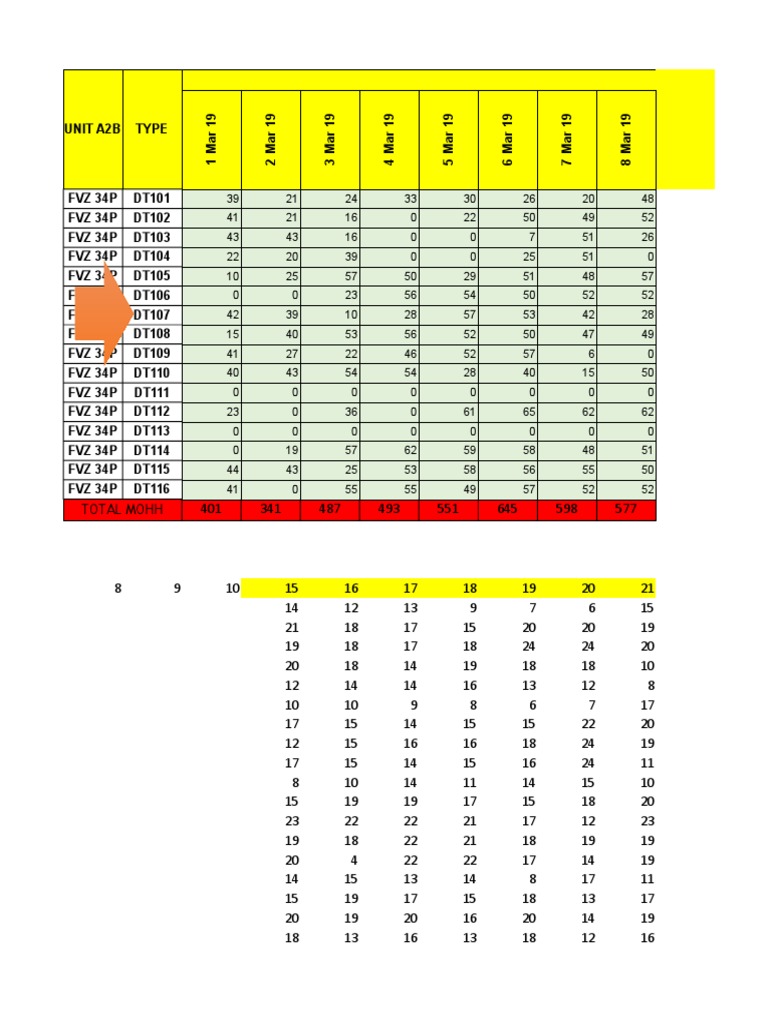 Unit A2B Type: Ritasi | PDF