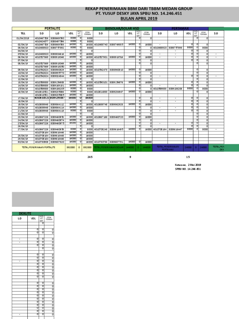Laporan Bulanan BBM SPBU April 2019 | PDF