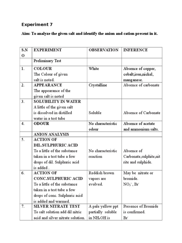 Aluminium Bromide Salt Analysis | PDF | Salt (Chemistry) | Hydroxide