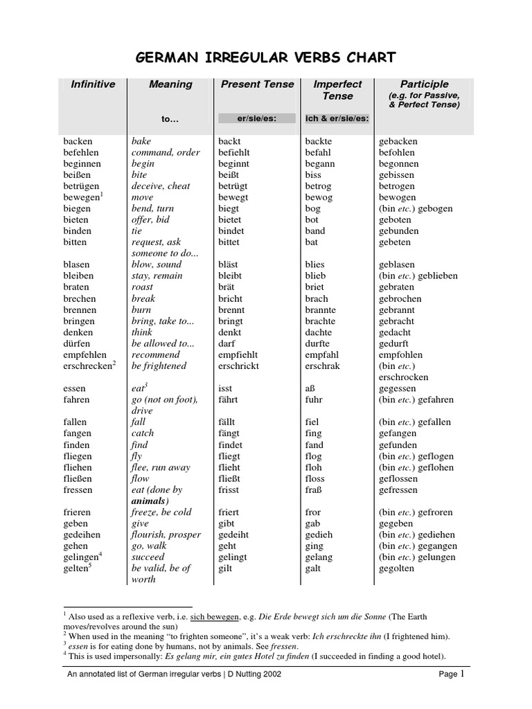German Irregular Verbs Chart: Infinitive Meaning Present Tense ...