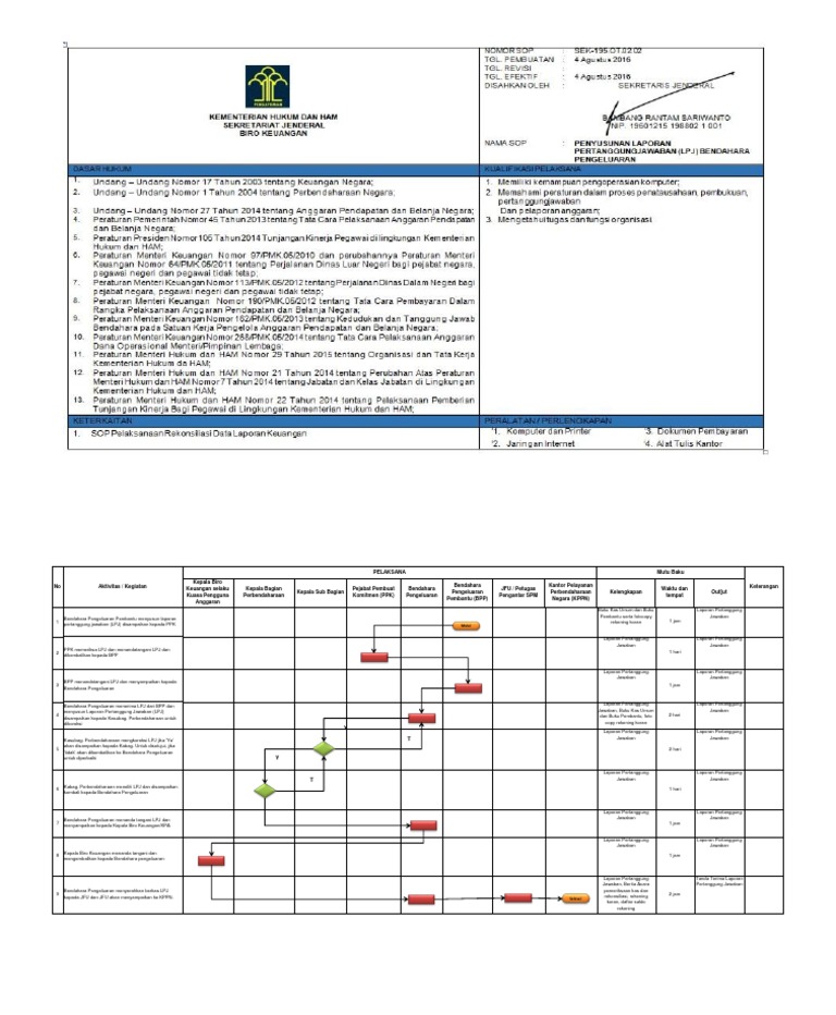 SOP Penyusunan Laporan Pertanggung Jawaban LPJ Bendahara Pengeluaran ...