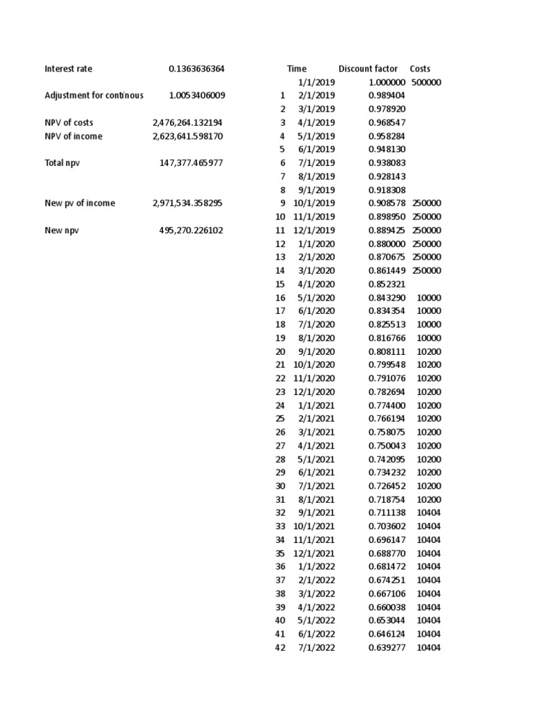 Ifoa Exam | PDF | Net Present Value | Financial Economics