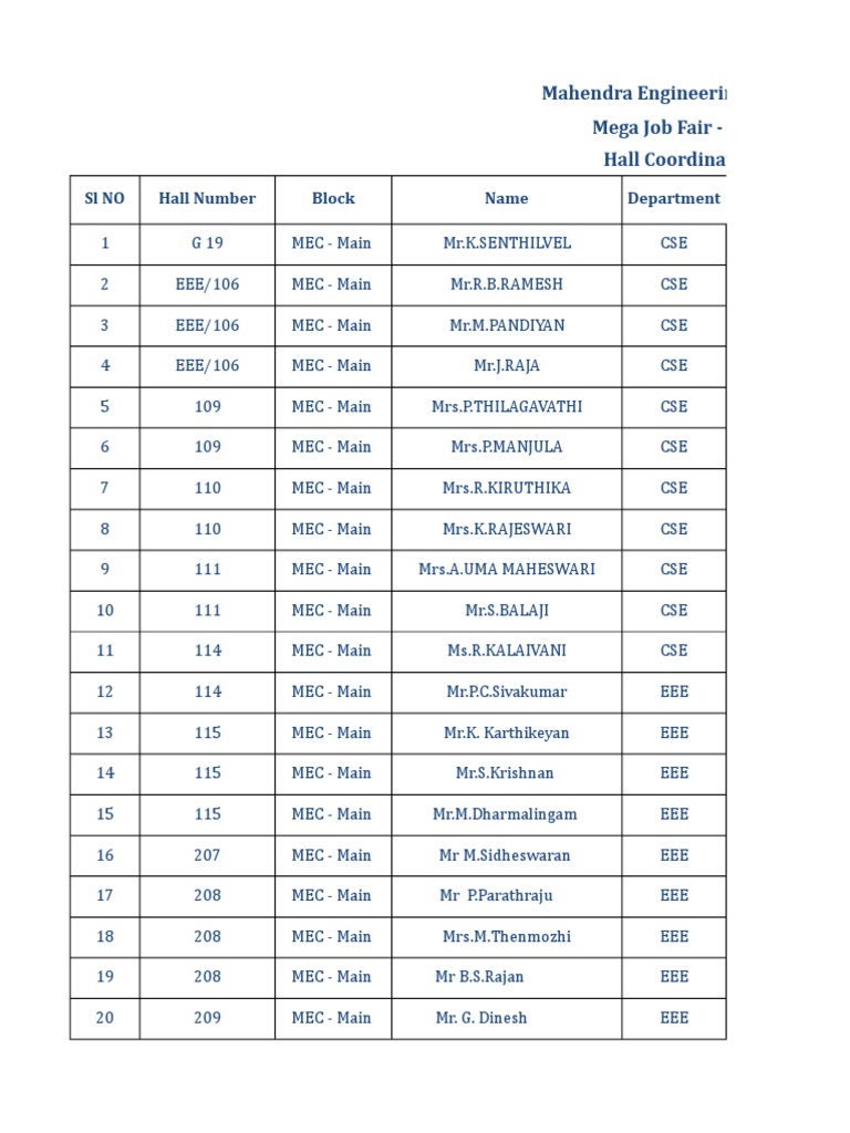 SL No Hall Number Block Name Department: Mahendra Engineering Colleges ...