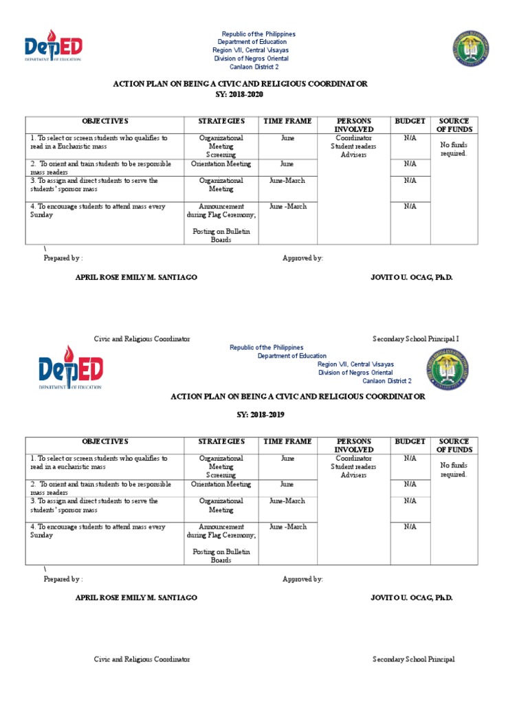 Action Plan For Mass Readers | PDF | Mass (Liturgy)